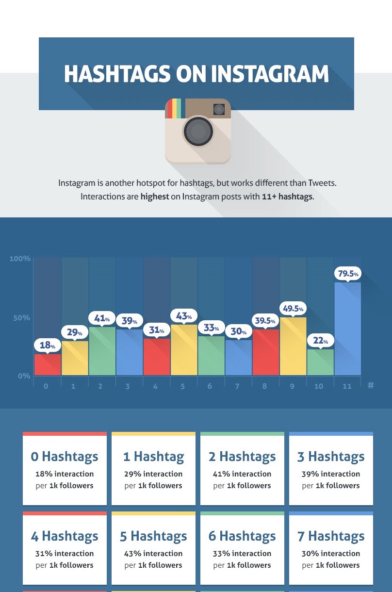Co to jest hashtag i jak go używać na Instagramie?